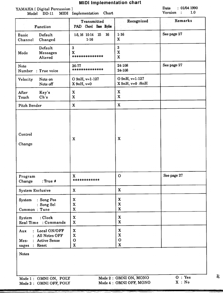 MIDI Implementation Chart - Help, Questions and Bugs - Singular Sound Forum