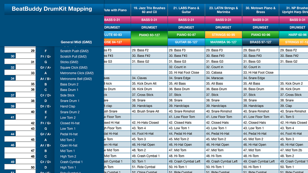 100+ Drumkits mapped in Numbers(Mac) and Excel(Win) - Drum Sets ...